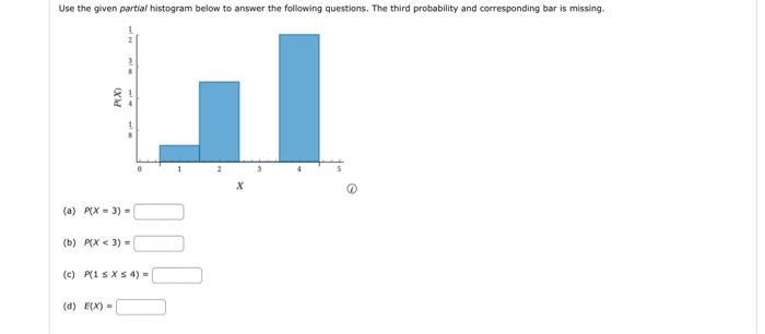 Solved Use the given partial histogram below to answer the | Chegg.com