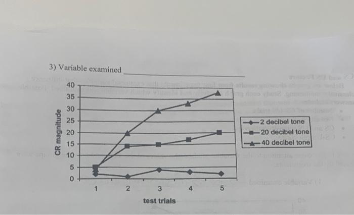 Solved CS and US Factors Below are graphs showing results | Chegg.com