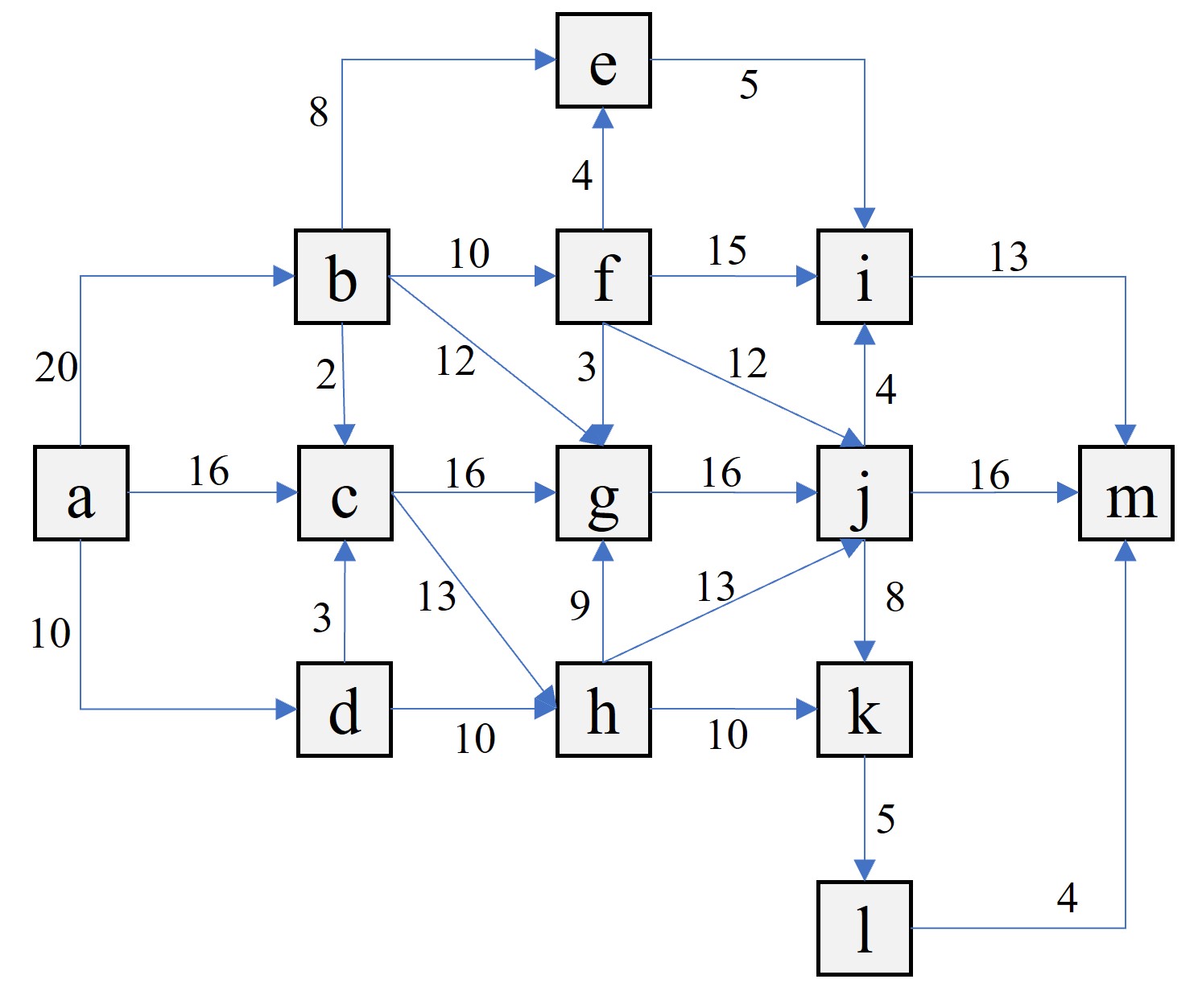 Solved The flow chart shows thirteen stations labeled with | Chegg.com