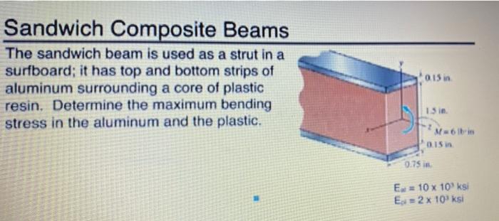 Solved Sandwich Composite Beams The sandwich beam is used as | Chegg.com