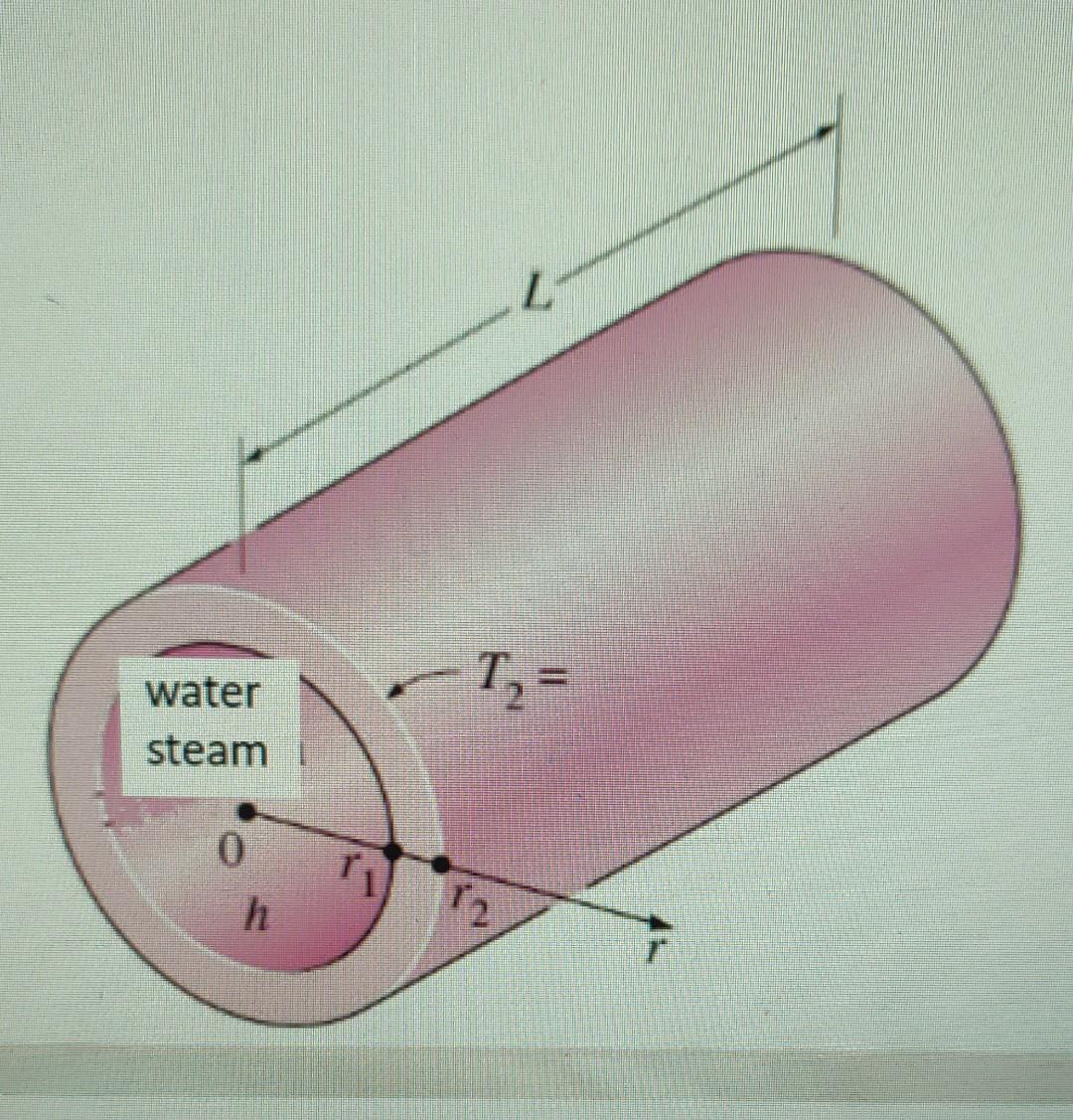Solved Consider a steam pipe of length L = 50 m, inner | Chegg.com