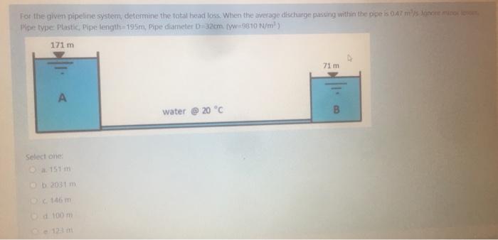 Solved For the given pipeline system, determine the total | Chegg.com