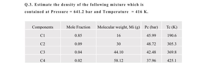 Solved Q.3. Estimate the density of the following mixture | Chegg.com