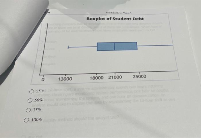 Solved 17 Based on the following box plot, what percentage | Chegg.com