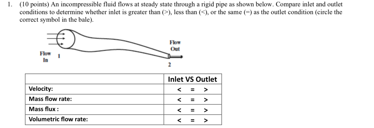 Solved 10 ﻿points ﻿an Incompressible Fluid Flows At Steady 