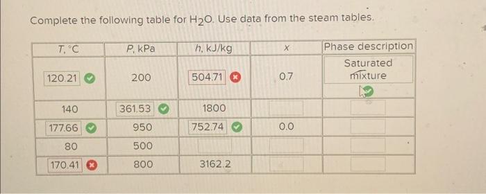 Solved Complete the following table for H₂O. Use data from | Chegg.com