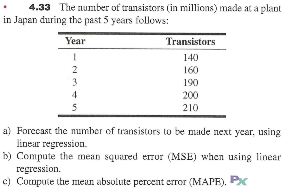 Solved 4.33 ﻿The number of transistors (in millions) ﻿made | Chegg.com