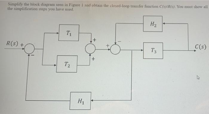 [Solved]: Simplify the block diagram seen in Figure 1 and o