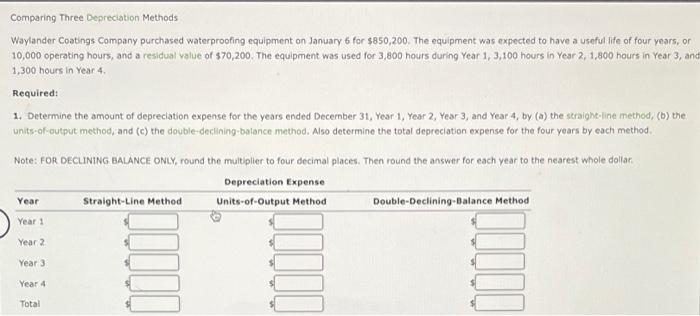 Solved Comparing Three Depreciation Methods Waylander | Chegg.com