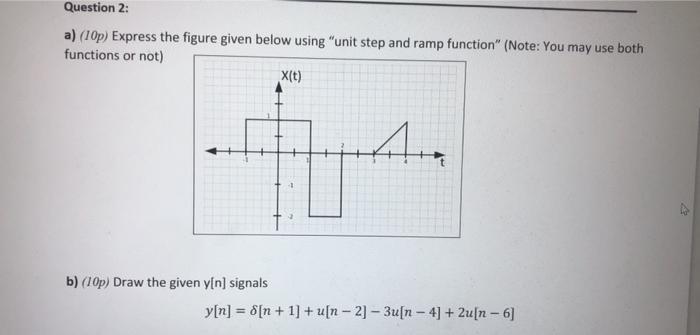 Solved Question 2: a) (10p) Express the figure given below | Chegg.com