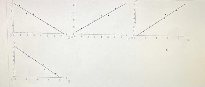 Solved Use the given set of bivariate data x 1 2 3 4 5 6 y | Chegg.com