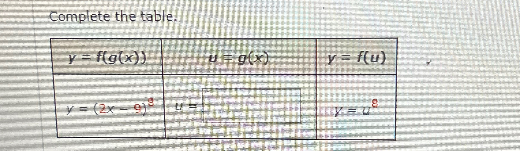 Solved Complete the table.\table[[y=f(g(x)),u=g(x),y=f(u) | Chegg.com
