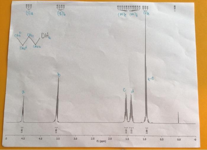 Solved what is the solvent and labile proton effect on this | Chegg.com