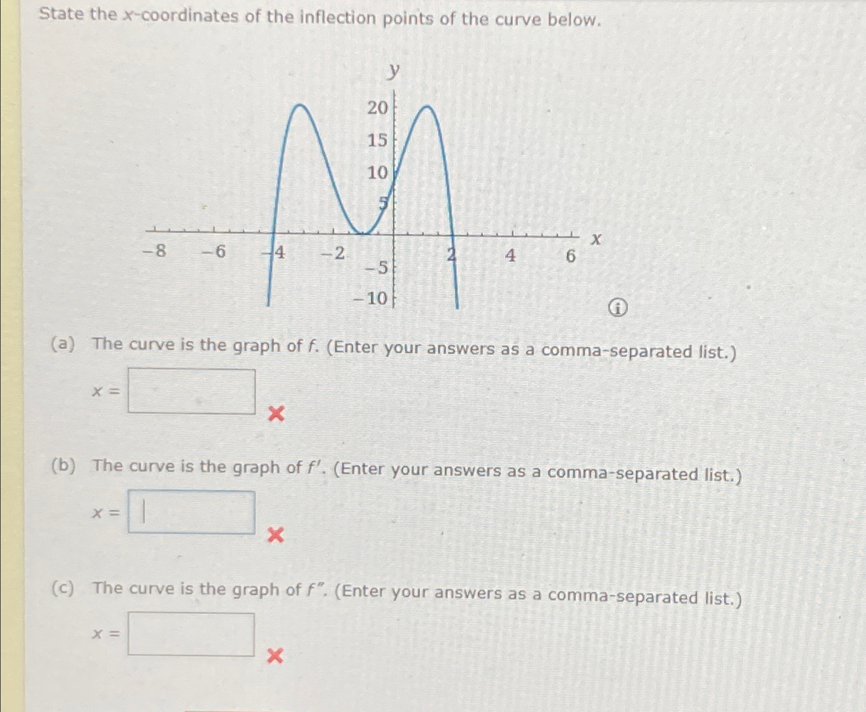 Solved State the x-coordinates of the inflection points of | Chegg.com