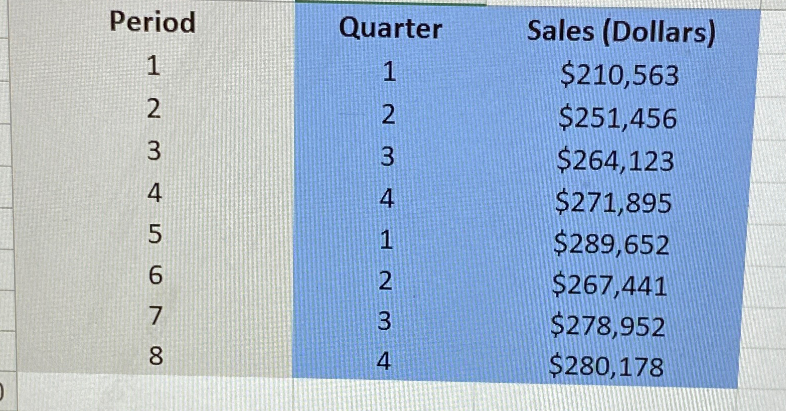 Calculate the seasonal relatives for each | Chegg.com