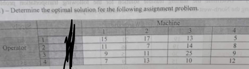 Solved Determine the optimal solution for the following | Chegg.com