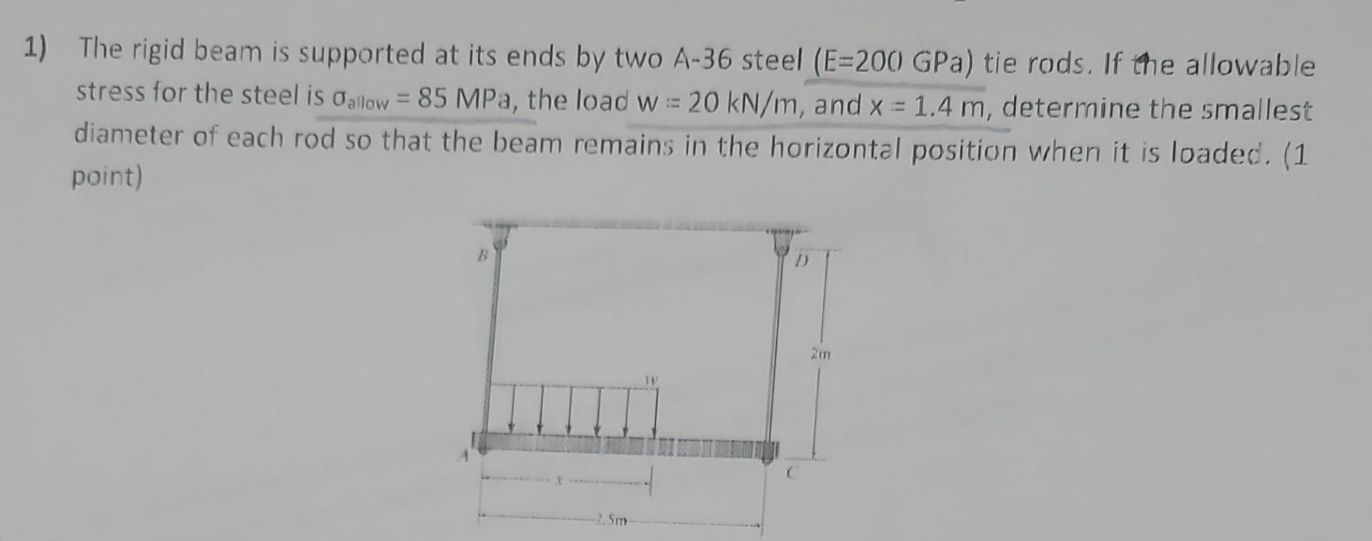 Solved 1) The rigid beam is supported at its ends by two | Chegg.com