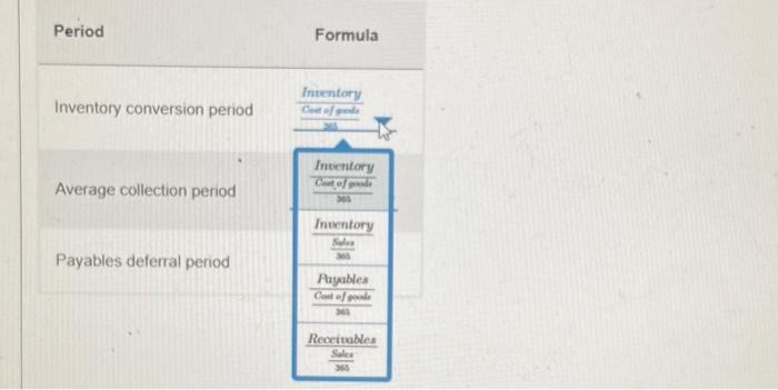 Solved Identify how each period is estimated. iods and the | Chegg.com