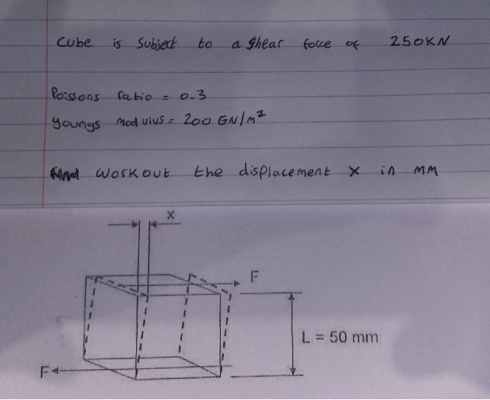 Solved cube is subject to a shear force of 250KN Poissons | Chegg.com