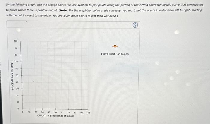 Solved The following graph plots the marginal cost (MC) | Chegg.com