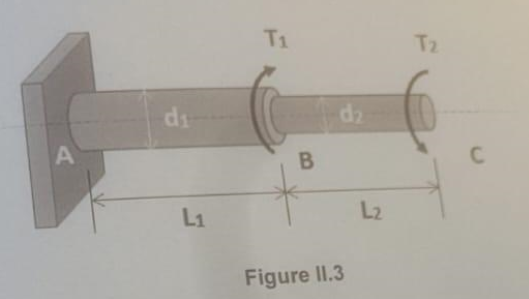 [Solved]: A stopped shaft ABC consisting of two solid circ