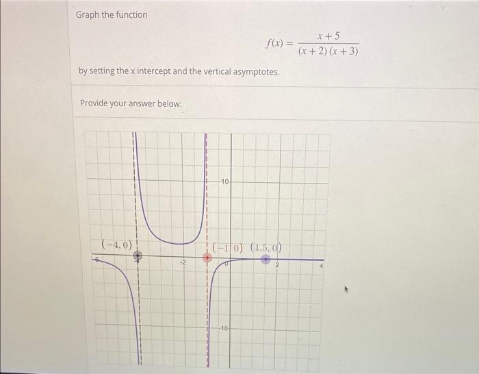 Solved Graph the function f(x)=(x+2)(x+3)x+5 by setting the | Chegg.com