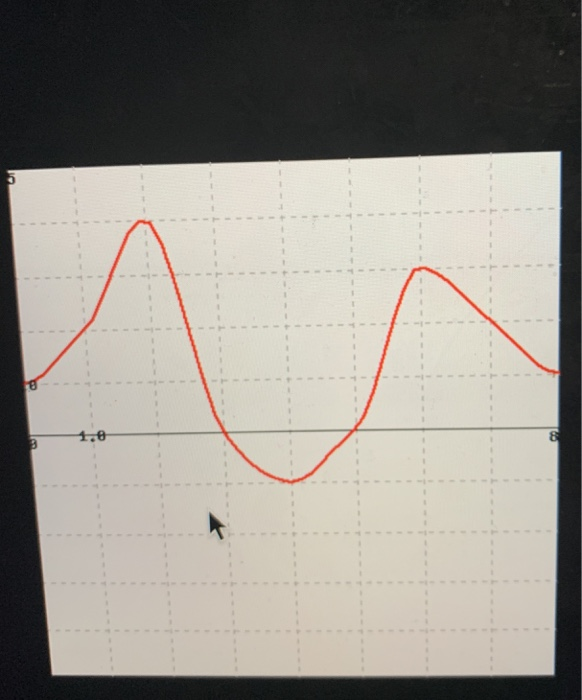 Solved HW3 1: Problem 4 Previous Problem LitNet point Below | Chegg.com