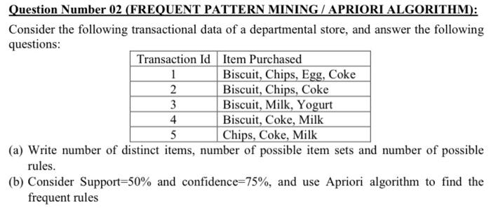Solved Question Number 02 (FREQUENT PATTERN MINING / APRIORI | Chegg.com