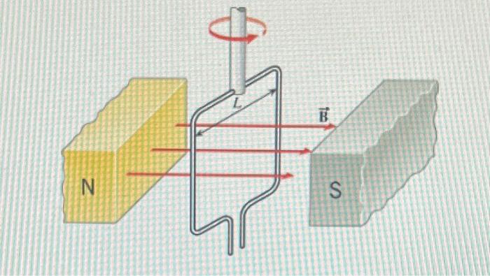 Solved A generator uses a coil that has 450 turns in a | Chegg.com