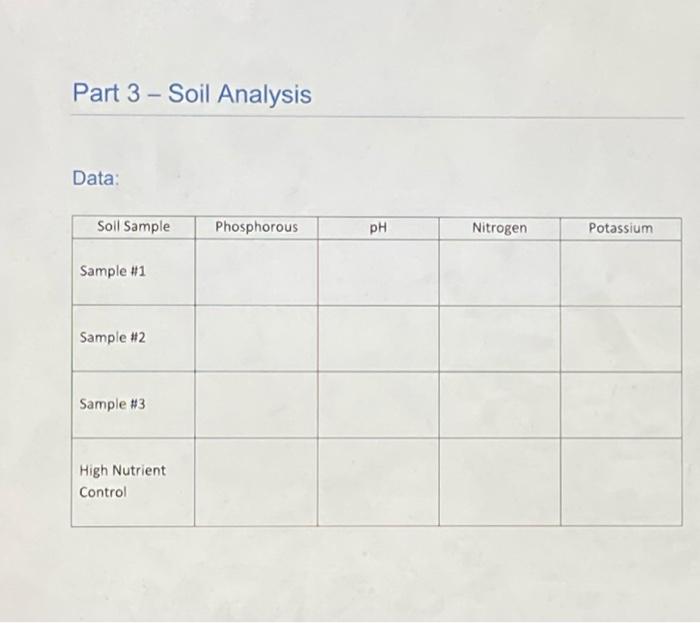 Solved Soil Analysis Test Results DO NOT OPEN AS A SLIDE | Chegg.com