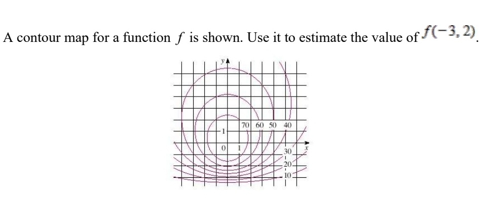Solved A contour map for a function f ﻿is shown. Use it to | Chegg.com