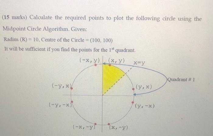 (15 marks) Calculate the required points to plot the | Chegg.com