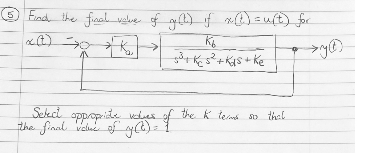 Solved (5) ﻿Find the finel value of y(t) ﻿if x(t)=u(t) | Chegg.com
