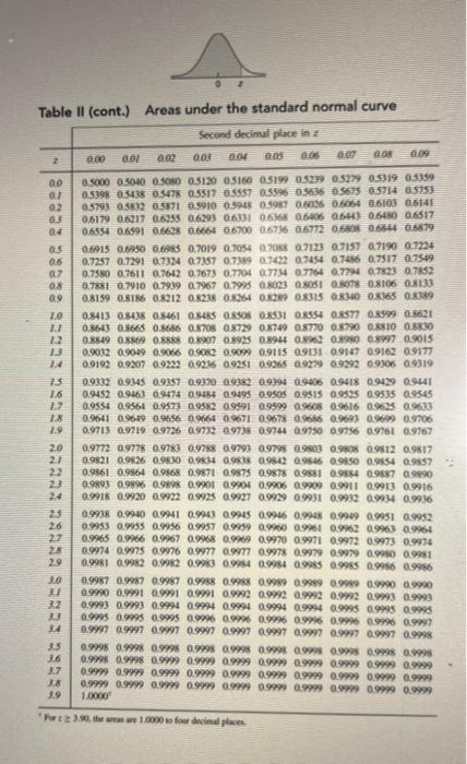 Solved Table II Areas under the standard normal curve For | Chegg.com