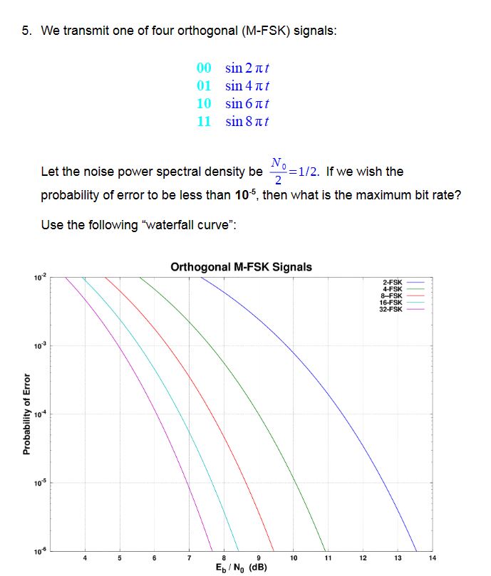 Solved We transmit one of four orthogonal (M-FSK) | Chegg.com