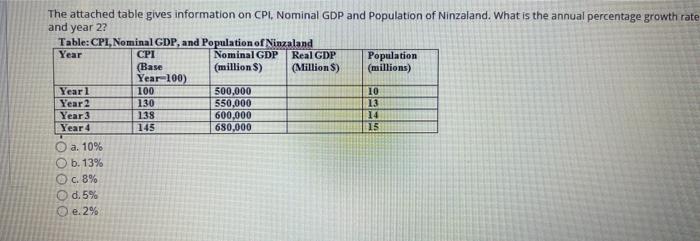Solved :The attached table gives information on CPI. Nominal | Chegg.com