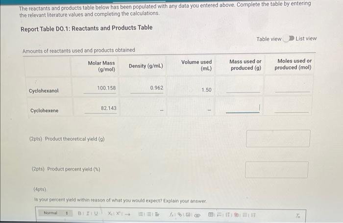 Solved The reactants and products table below has been | Chegg.com