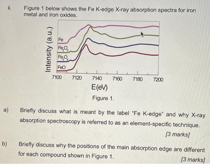 Solved ii. Figure 1 below shows the Fe K-edge X-ray | Chegg.com