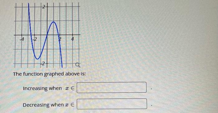 Solved The function graphed above is: Increasing when x∈ | Chegg.com