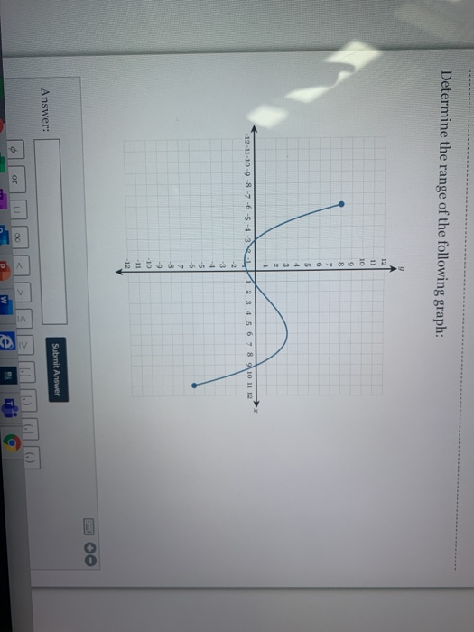 Solved Determine the range of the following graph: 12 11 10 | Chegg.com
