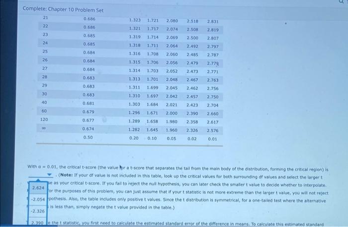 Solved 6. The t test for two independent samples - | Chegg.com