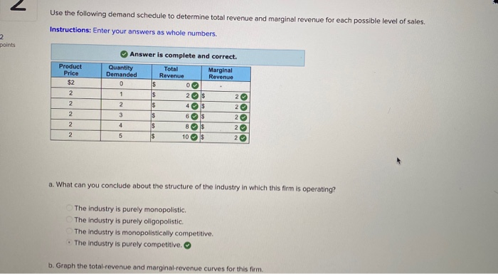 Solved Use the following demand schedule to determine total | Chegg.com