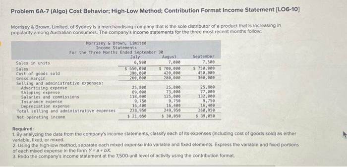 Solved Problem 6A-7 (Algo) Cost Behavior; High-Low Method; | Chegg.com