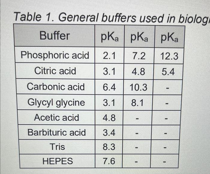 determine by looking at the figure if the 0.050 M | Chegg.com
