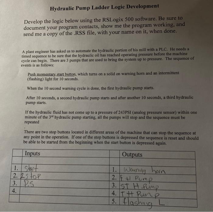 Solved Hydraulic Pump Ladder Logic Development Develop the | Chegg.com