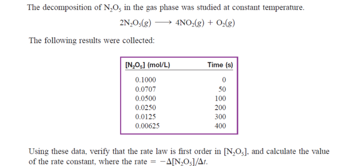 Solved The decomposition of N2O5 ﻿in the gas phase was | Chegg.com