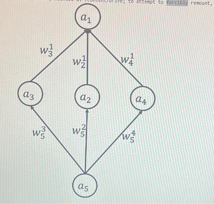 Solved Consider the following neural network: | Chegg.com