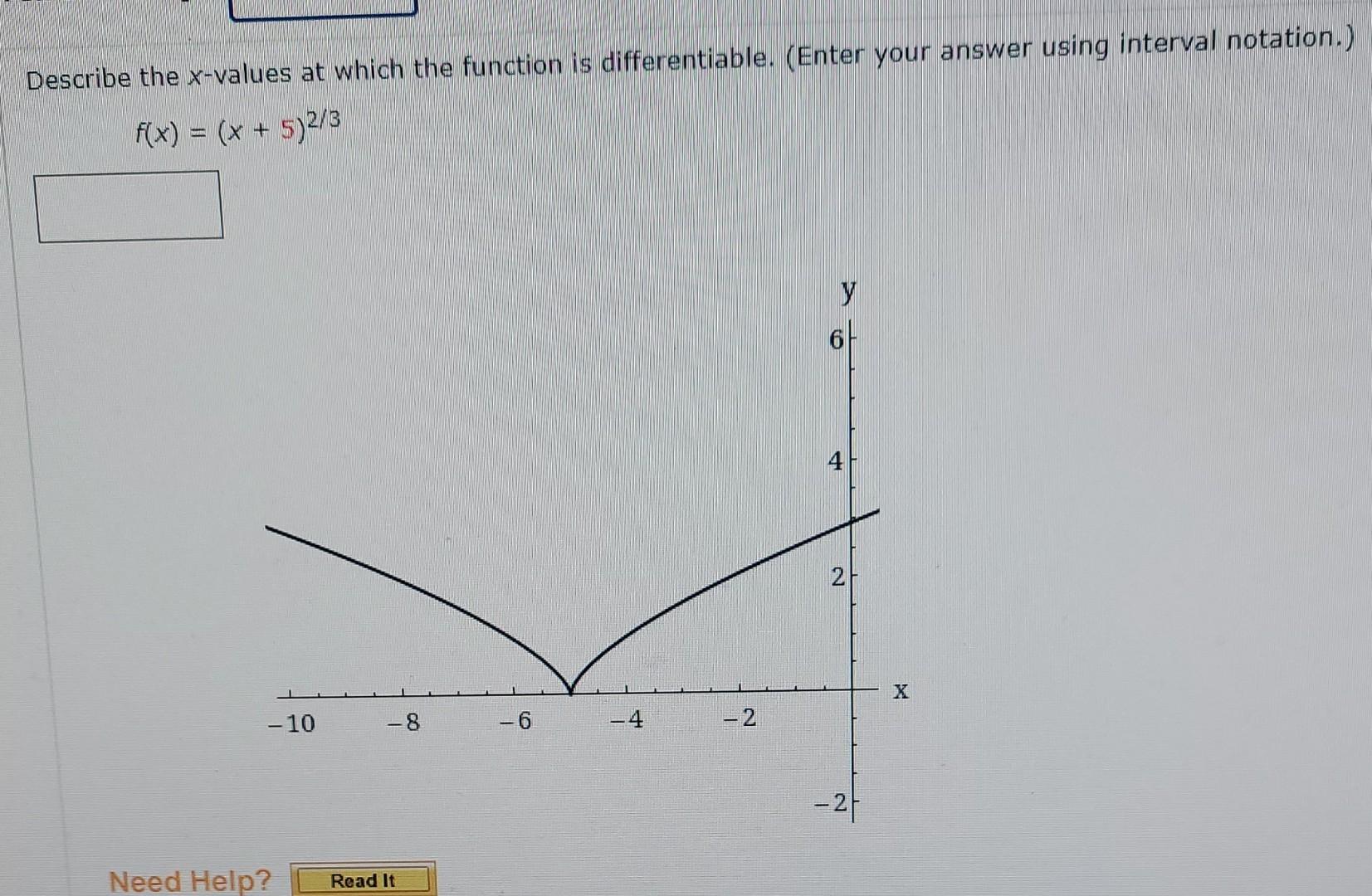 Solved Describe the x-values at which the function is | Chegg.com