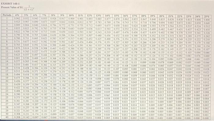 Solved Exercise 14-7 (Algo) Net Present Value Analysis of | Chegg.com