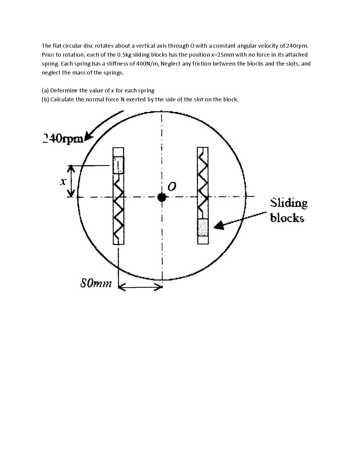 Solved The flat circular disc rotates about a vertical axis | Chegg.com